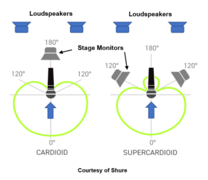 Stage Monitor Placement - AVCSS Tech World