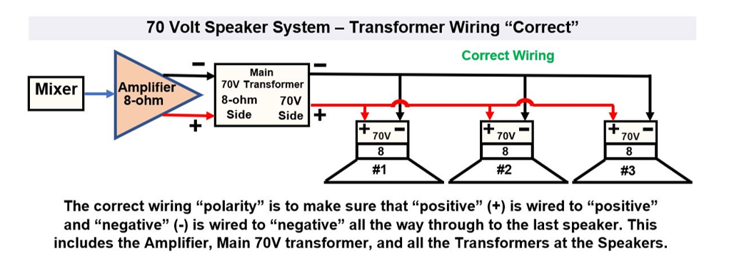 70 Volt System Wiring and Installations - AVCSS Tech World