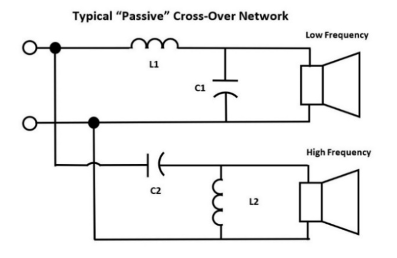 Passive Crossover Basics - AVCSS Tech World